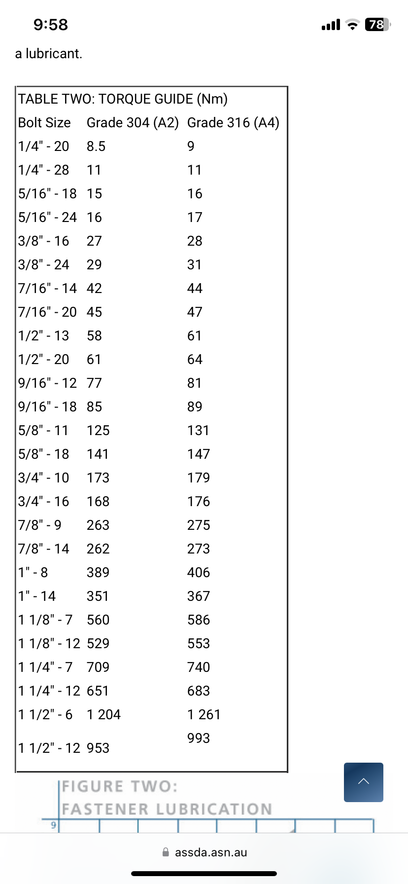 304 Stainless Steel Bolt Torque Specs - Infoupdate.org
