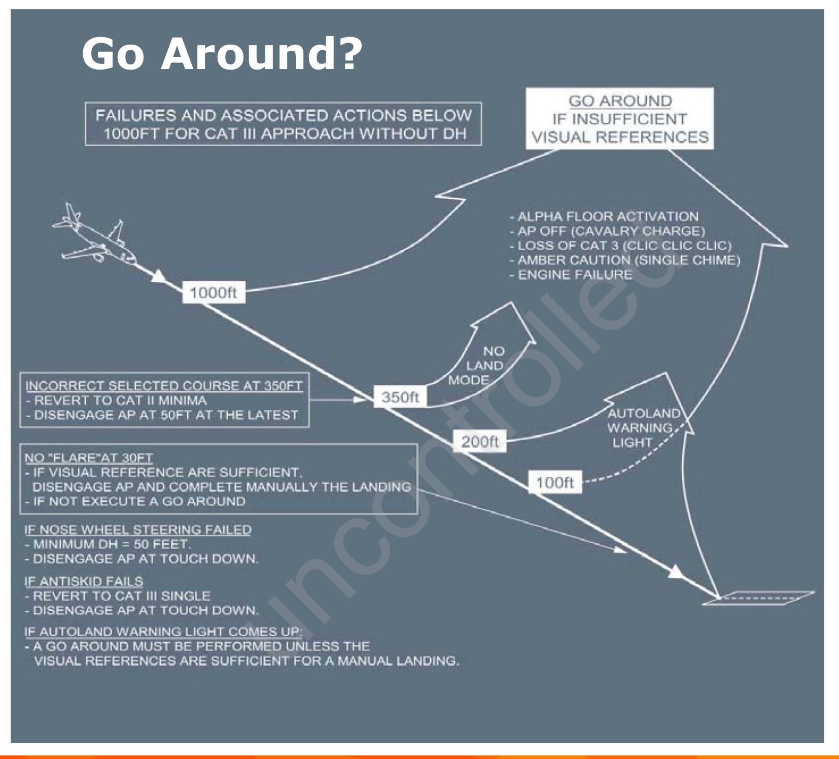 Airbus guidance for failures during ILS approach - PPRuNe Forums