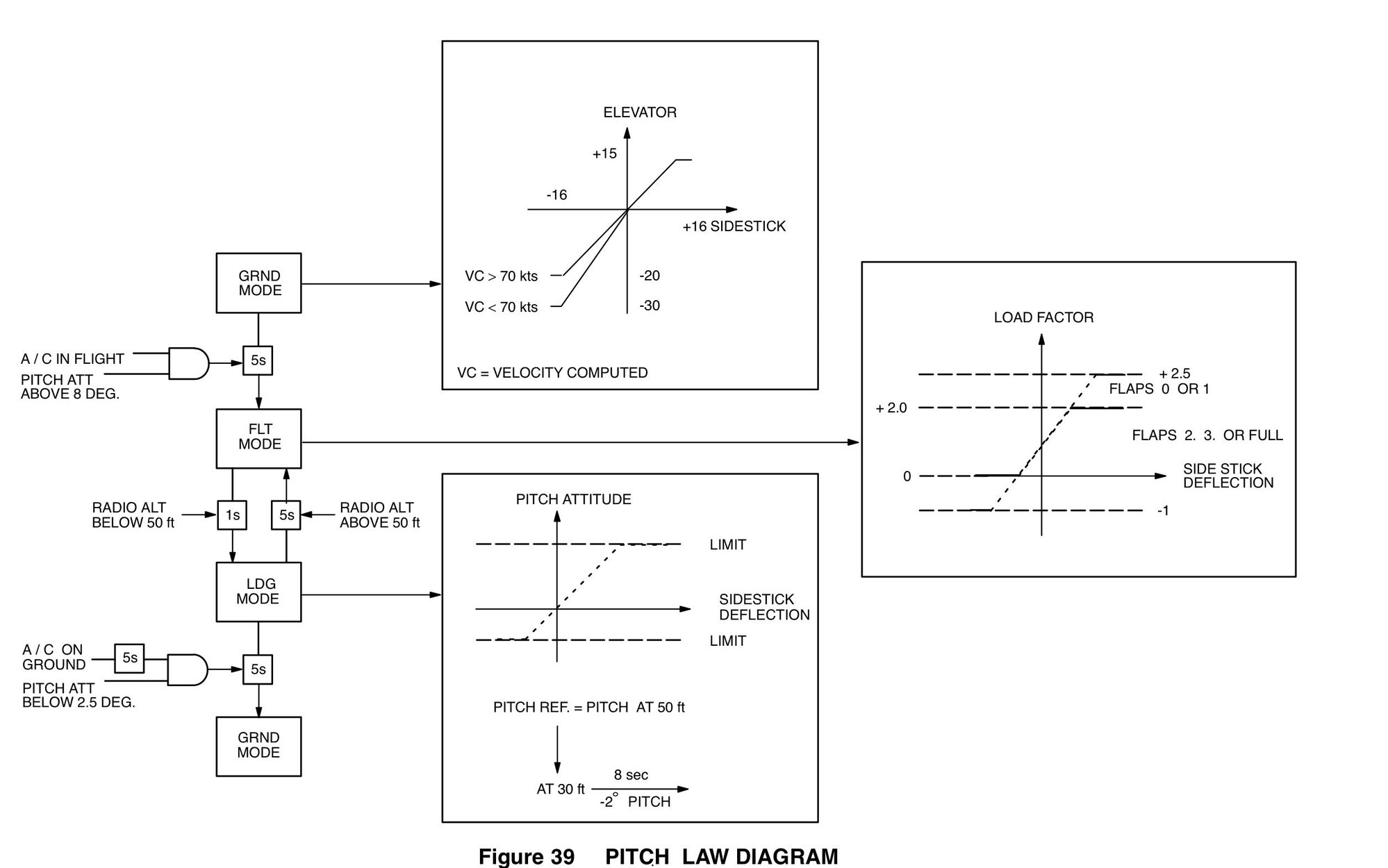 A320 Elevators - PPRuNe Forums