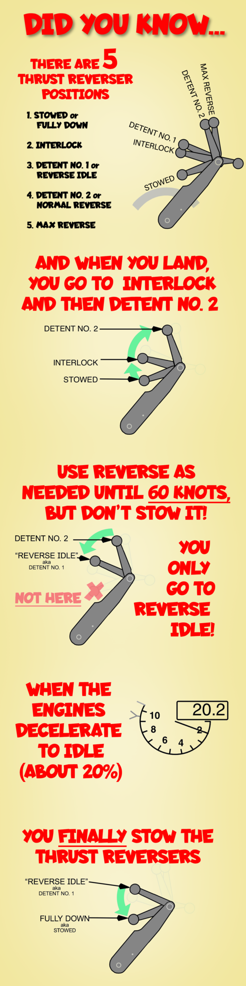 Idle Reverse while vacating - Page 3 - PPRuNe Forums