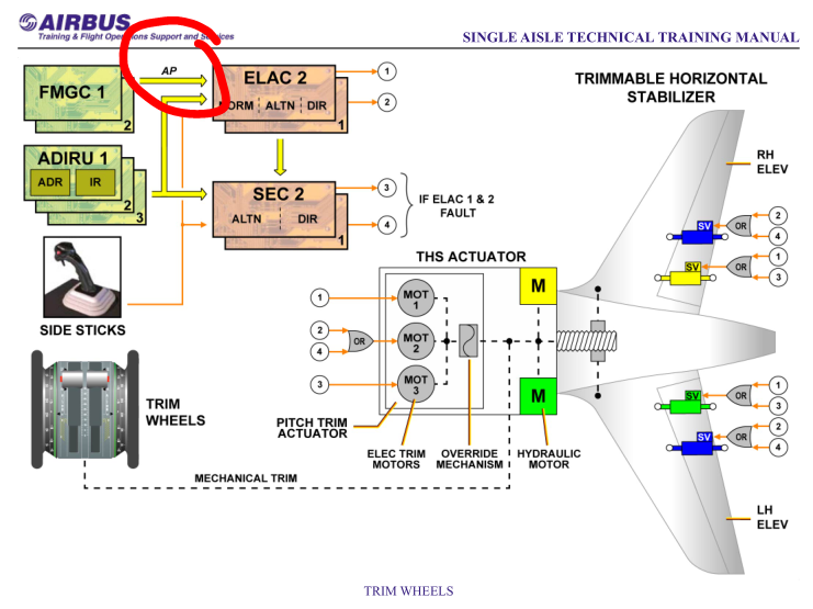 A320 THS drive - PPRuNe Forums