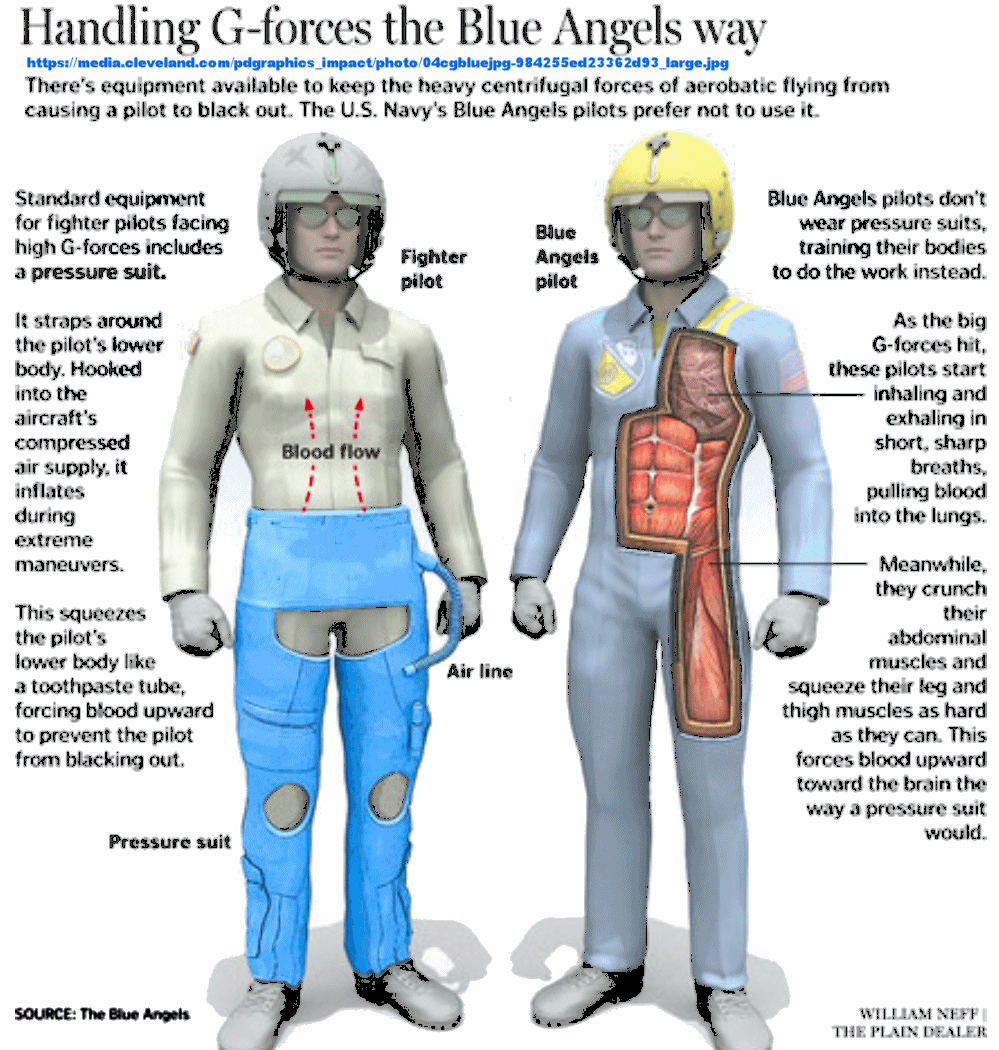 The Blue Angels: Prime Video - PPRuNe Forums