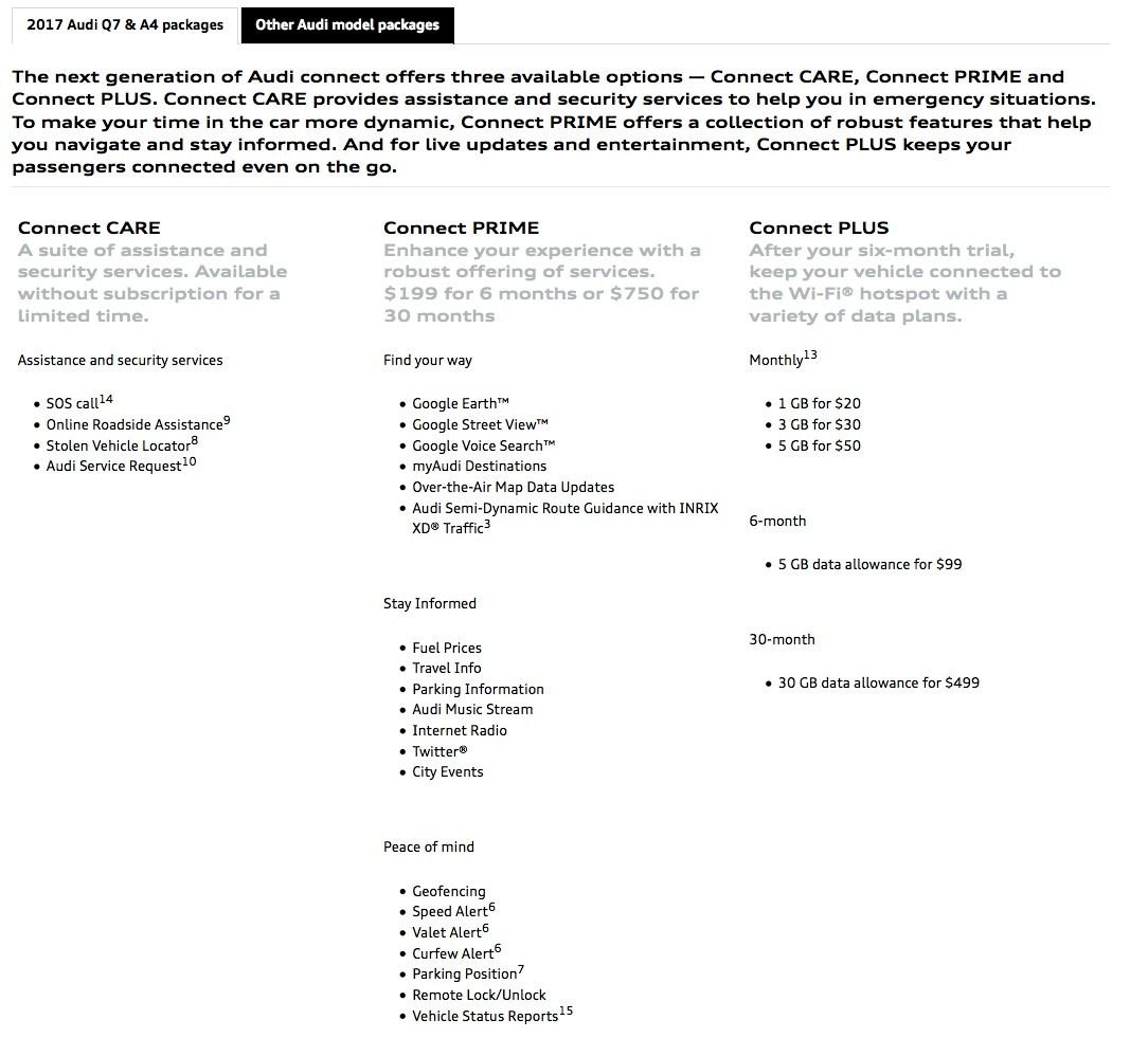 Using your own hotspot? - AudiWorld Forums