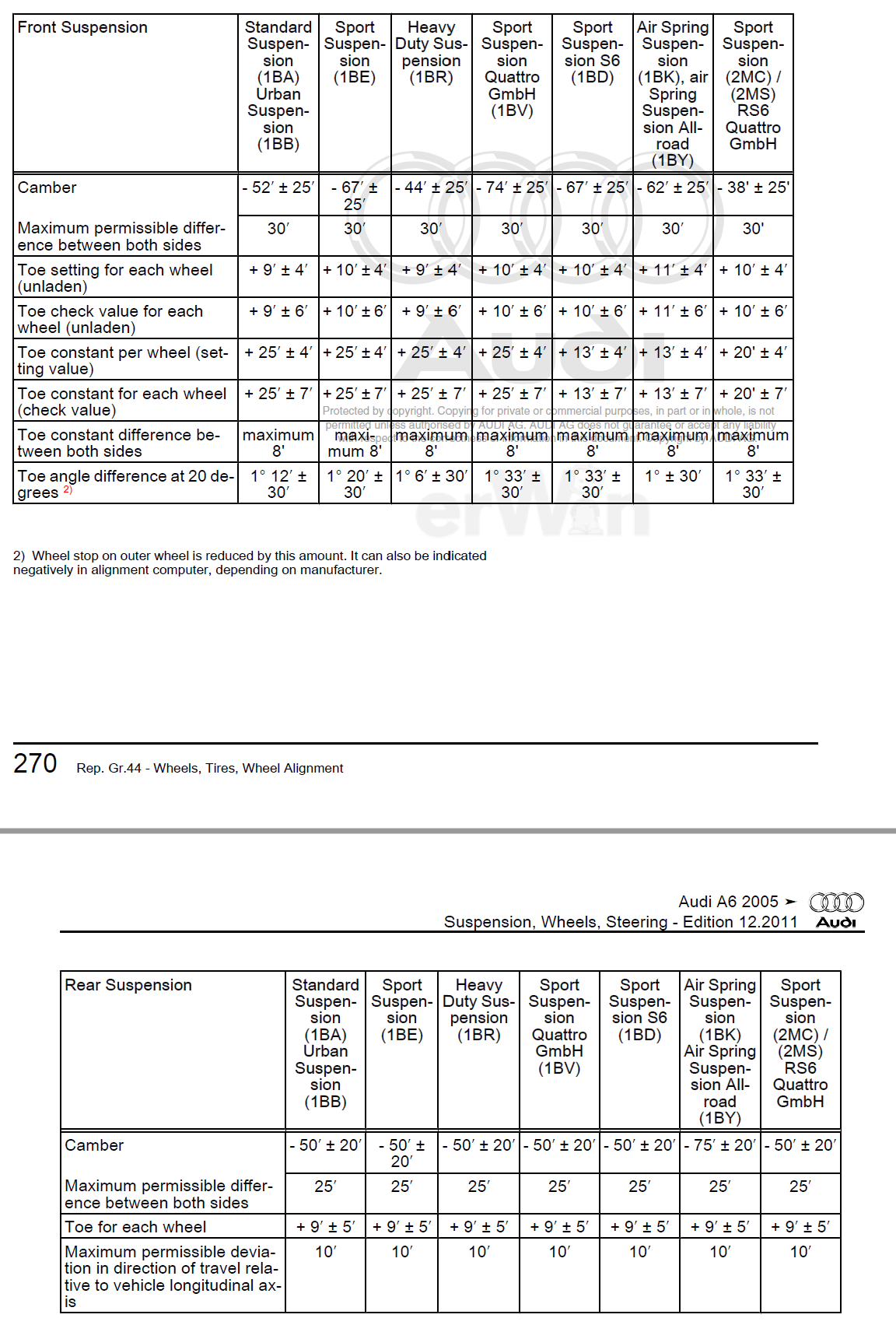 s6 c6 v10 wheel alignment factory specs? - AudiWorld Forums
