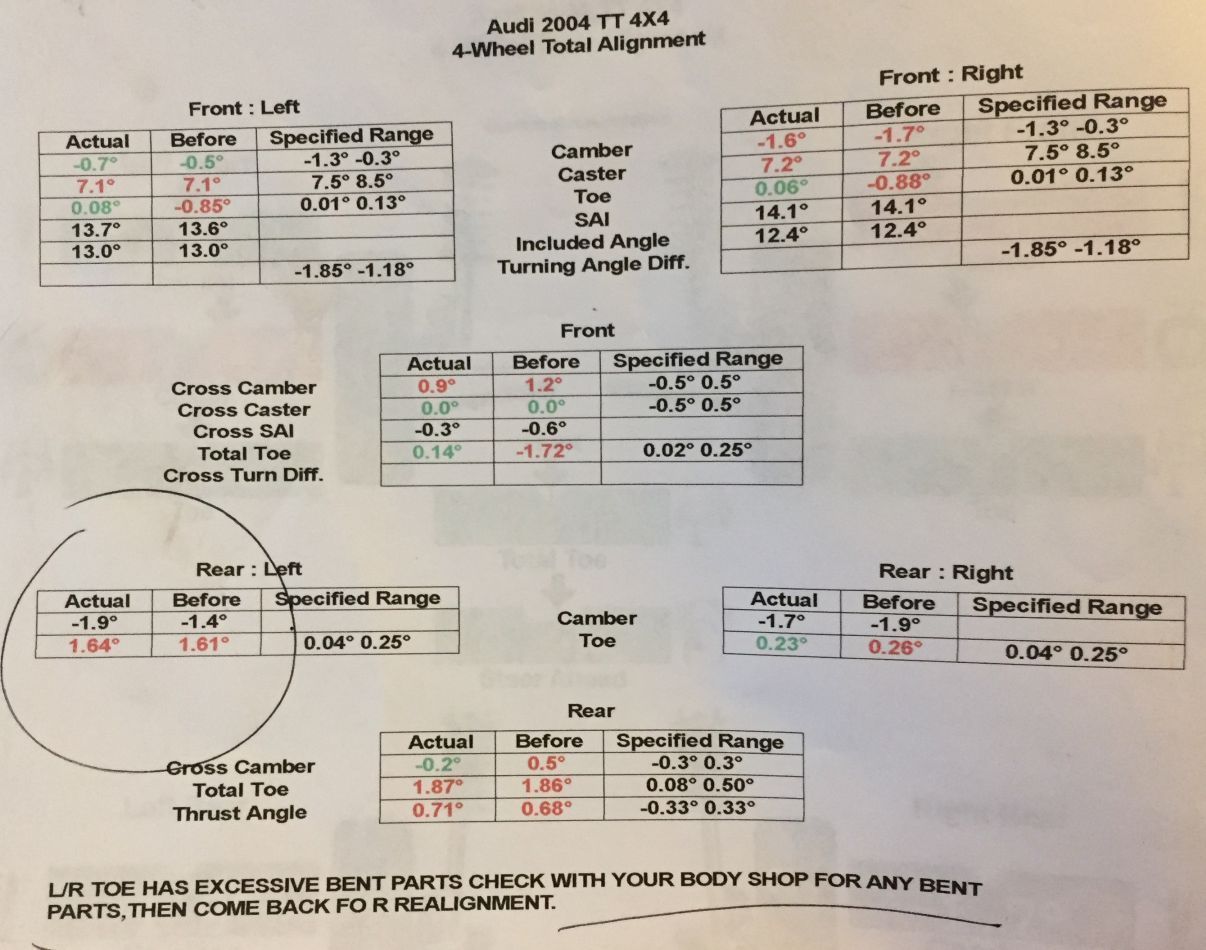 Rear alignment issue - AudiWorld Forums
