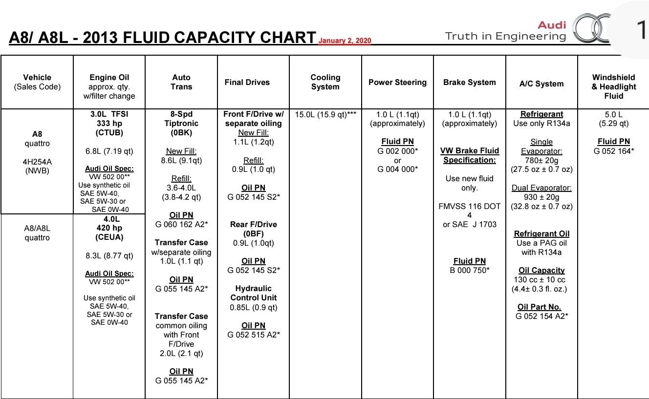 Shared Transfer Case/Differential Fluid change? - AudiWorld Forums