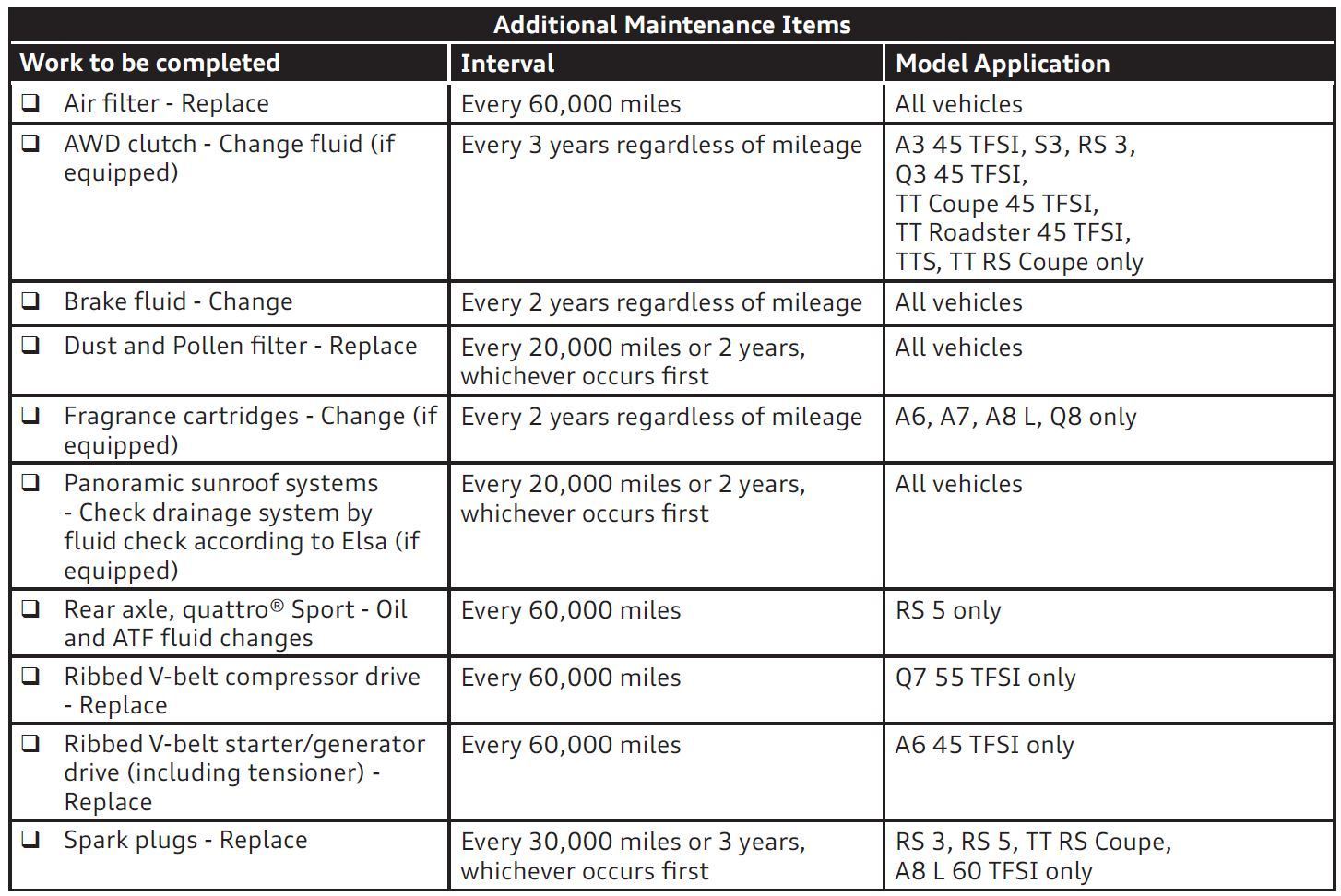 Audi Care - AudiWorld Forums