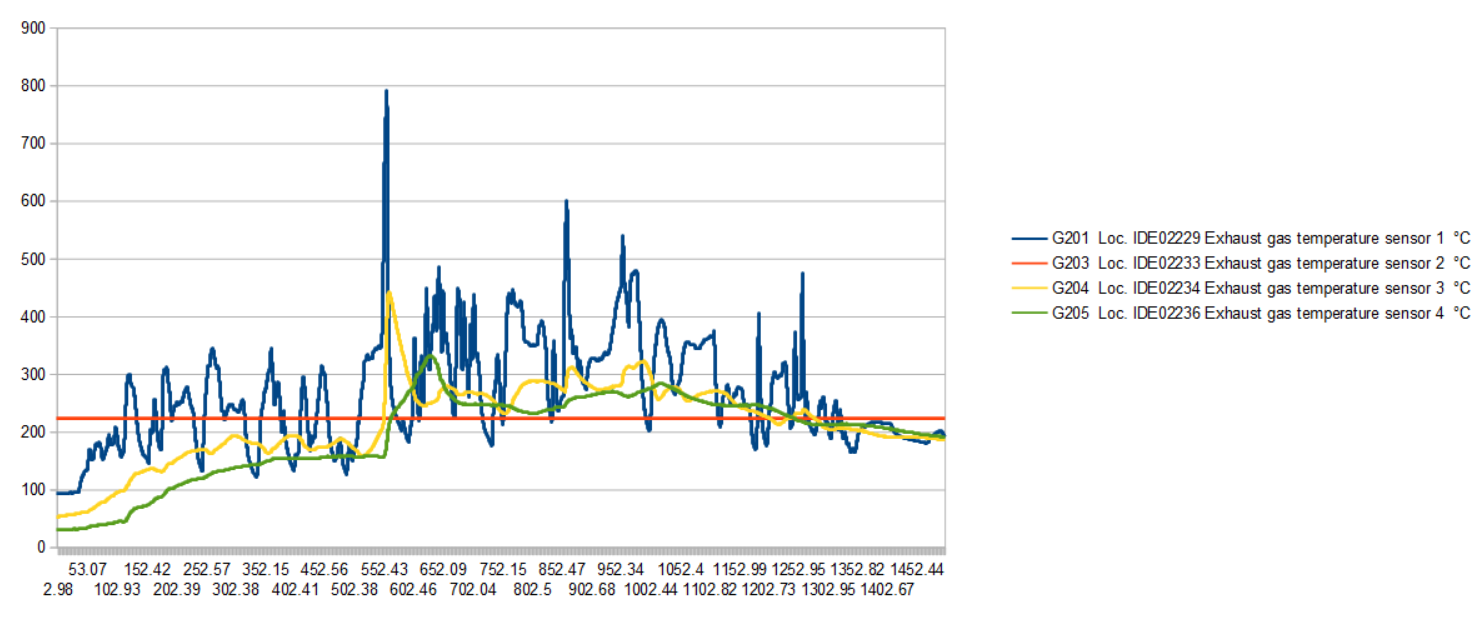 13812 - Exhaust Gas Temperature Sensor 4 Bank 1 - AudiWorld Forums