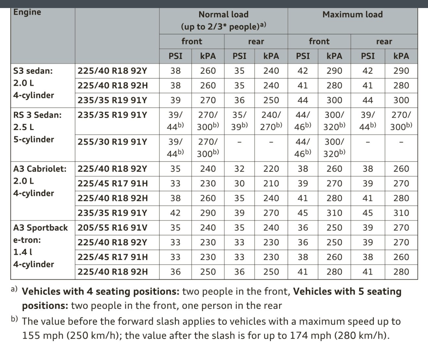 Another new RS3 owner with some questions - AudiWorld Forums