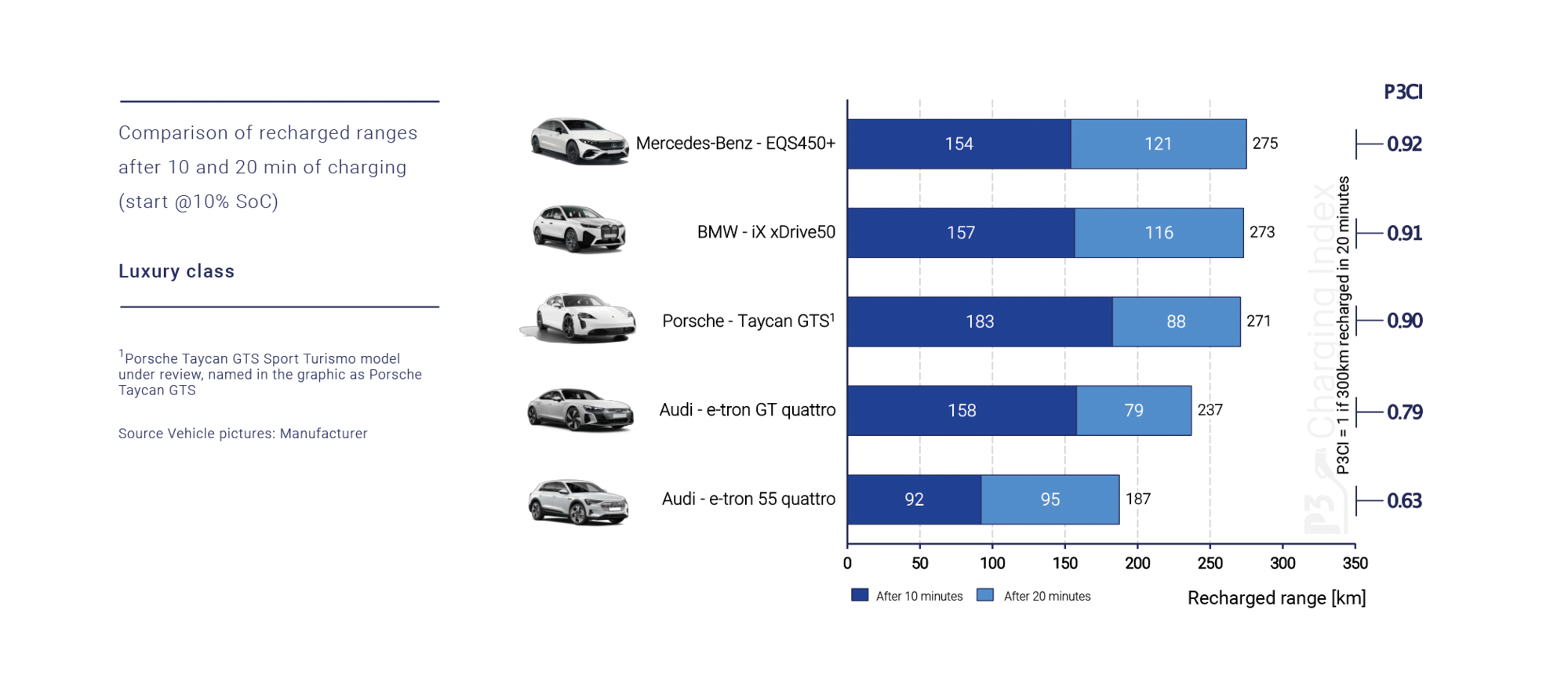EV charging curves - AudiWorld Forums