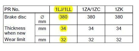 Minimum rotor thickness? - AudiWorld Forums