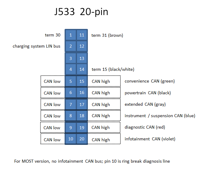 AU: Wiring diagrams for a 2012 A5 - Page 3 - AudiWorld Forums