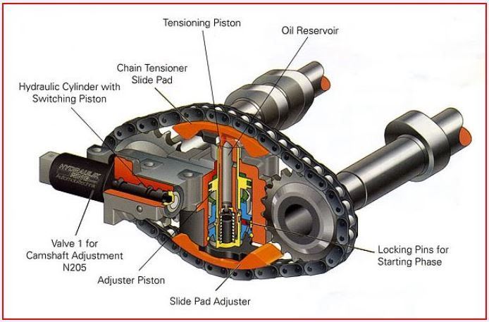 Cam Adjuster Noise - AudiWorld Forums
