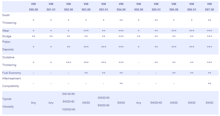 DIY Oil change and oil level. - Page 19 - AudiWorld Forums