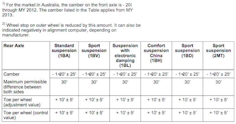Alignment - AudiWorld Forums