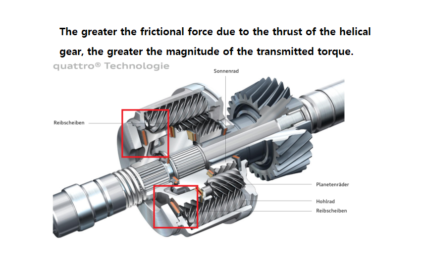 KR: Understanding the torque distribution principle of the Audi Torsen ...