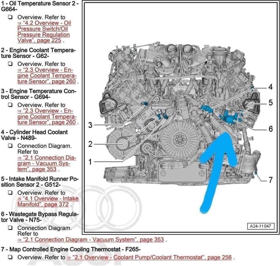 HELP valve location please!!! - AudiWorld Forums