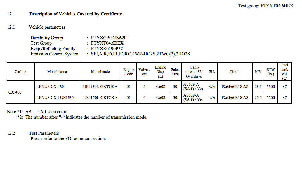 Trim Level & Model Codes | IH8MUD.com Forum | Toyota, Lexus & Off-Road ...