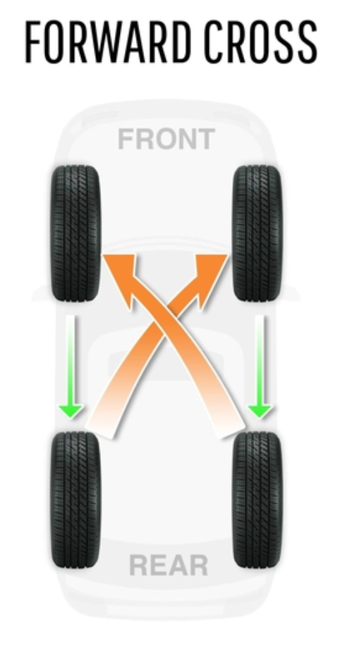 ES Tire Rotation Goes Against Common Practice - ClubLexus - Lexus Forum ...