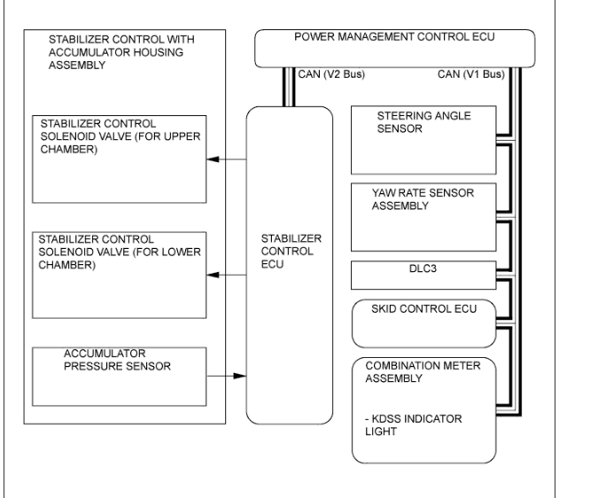 KDSS overview info - ClubLexus - Lexus Forum Discussion