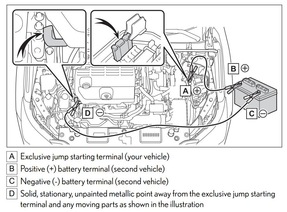 Zero Ohms, Correct Hybrid Jump Start, Real Cause ECU Failures ...