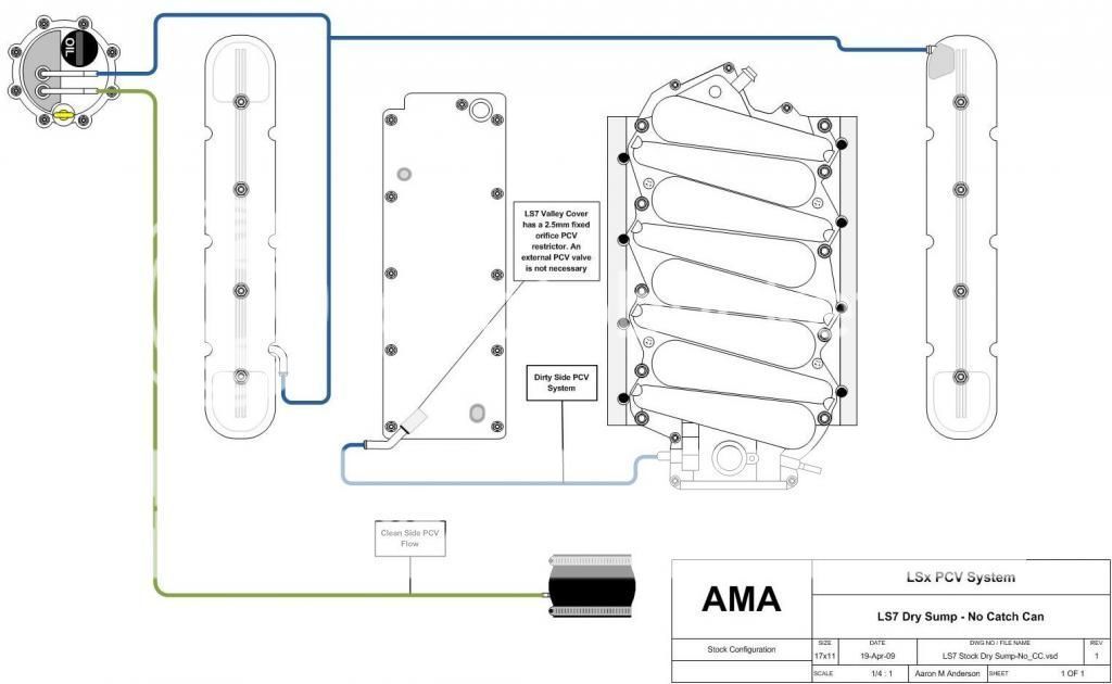 Oil getting into intake from PCV (LS7) - CorvetteForum - Chevrolet ...