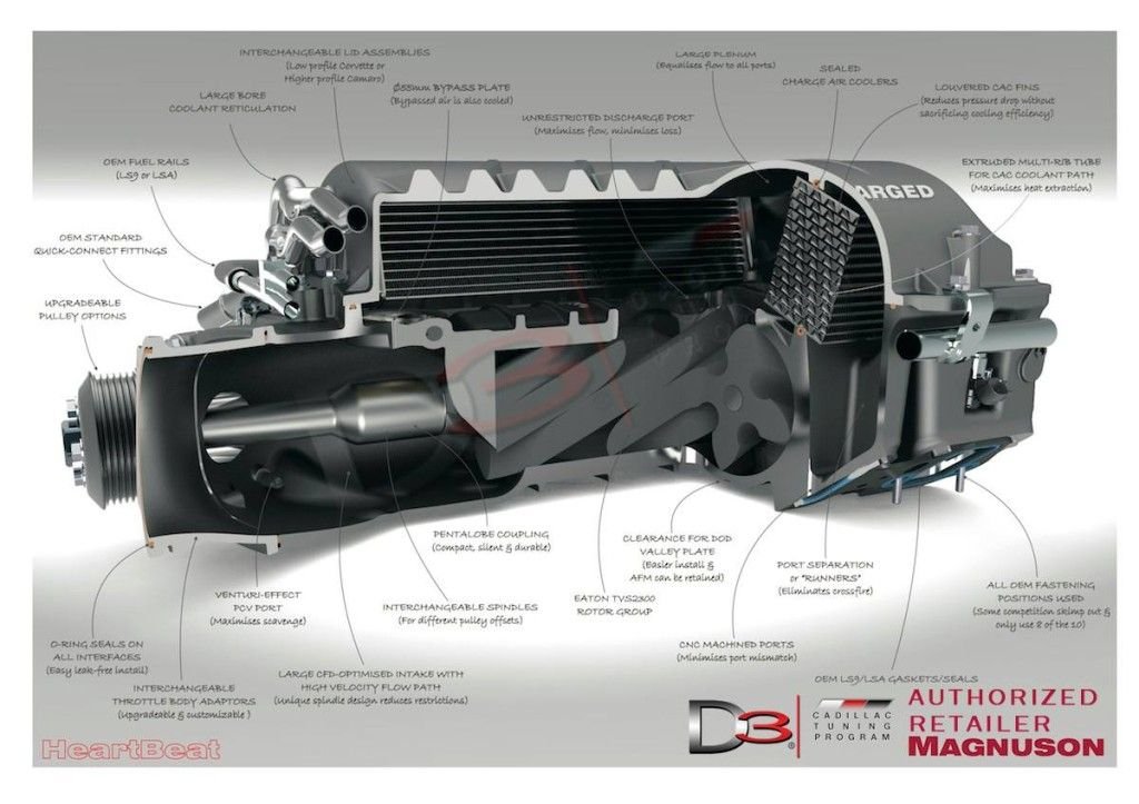 Installing Mighty Mouse catch can to Heartbeat LS3 (wet sump) Question ...