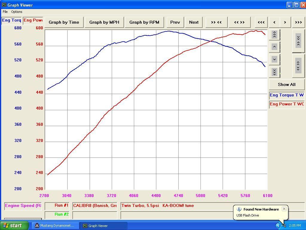 Improving flow on APS twin turbo base kit - CorvetteForum - Chevrolet ...