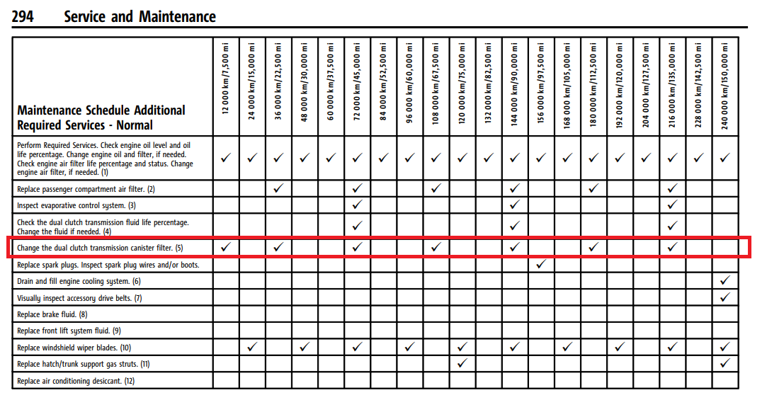 3 year DCT Service - CorvetteForum - Chevrolet Corvette Forum Discussion