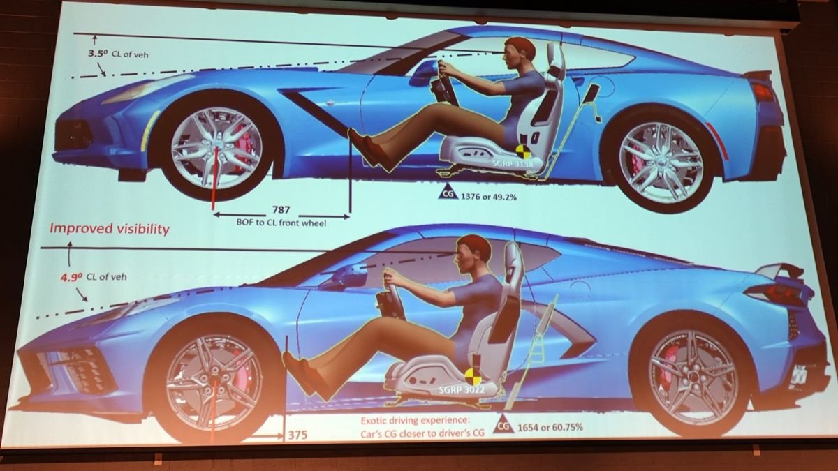 Corvette Team vs Car & Driver on improved visibility - CorvetteForum ...