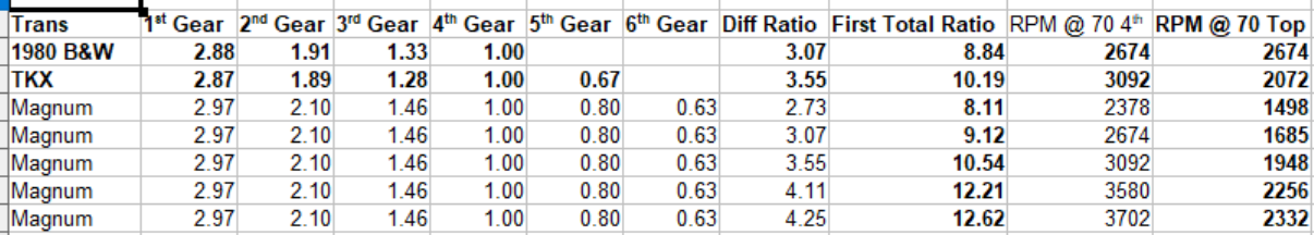 4.25 gear ratio in my LS1 swap - CorvetteForum - Chevrolet Corvette ...