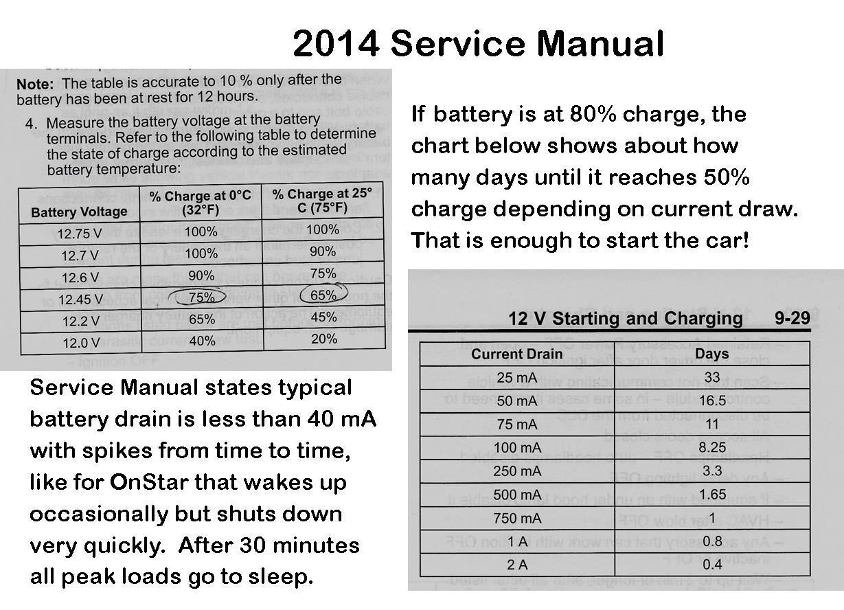 C8 Battery Replacement - Page 2 - CorvetteForum - Chevrolet Corvette ...