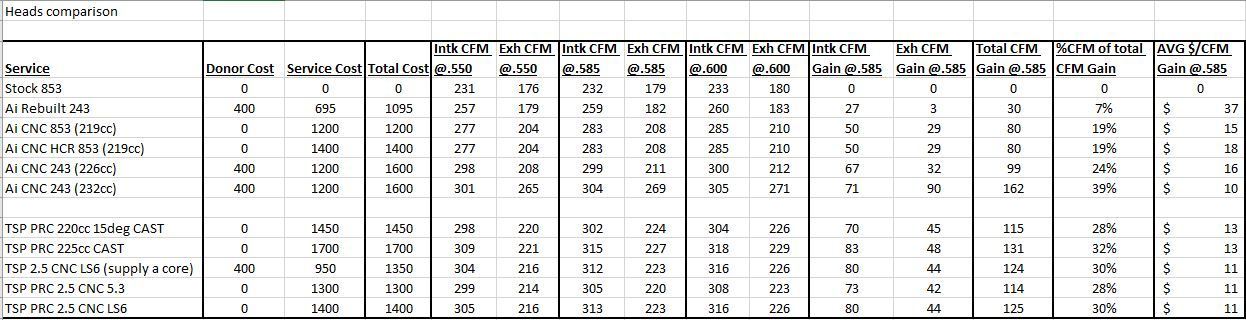 CNC Porting 853 heads? - CorvetteForum - Chevrolet Corvette Forum ...