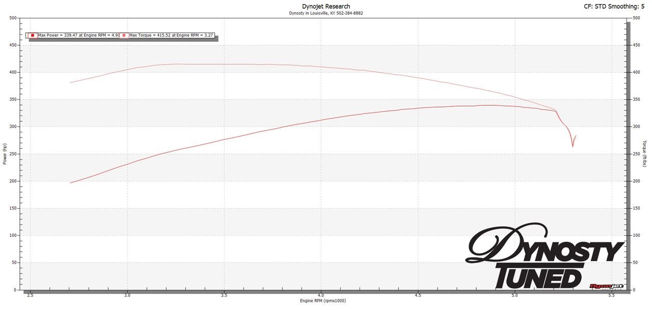 Dyno Results 383 TPI - CorvetteForum - Chevrolet Corvette Forum Discussion
