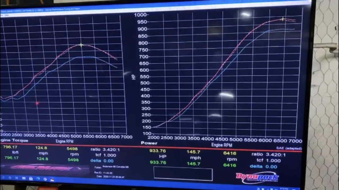 A&A V1 TI LS3 dyno results - CorvetteForum - Chevrolet Corvette Forum ...