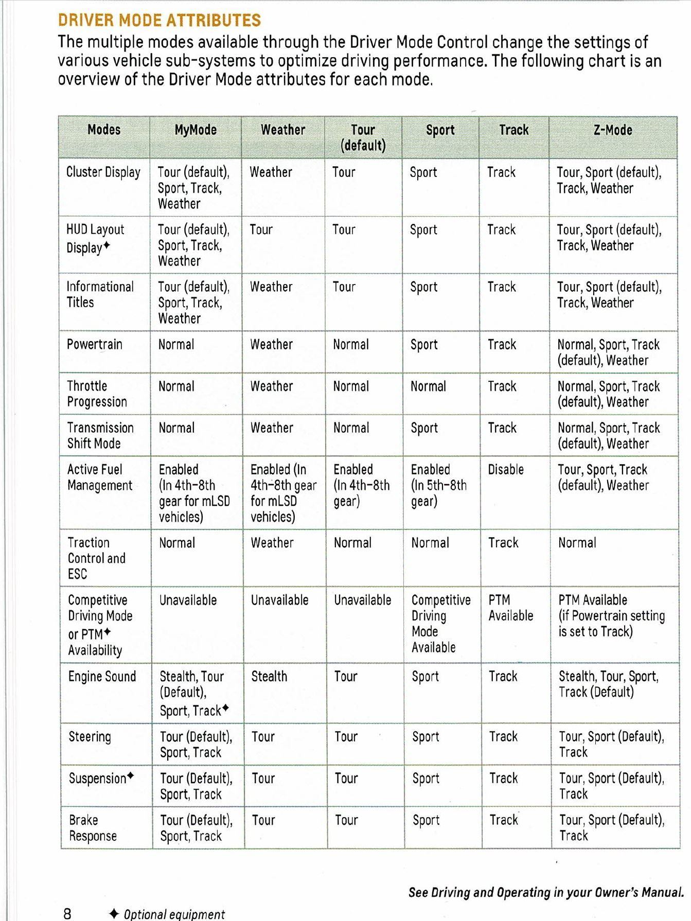 Affect of Drive Modes and Settings in Z-Mode and MyMode on AFM ...
