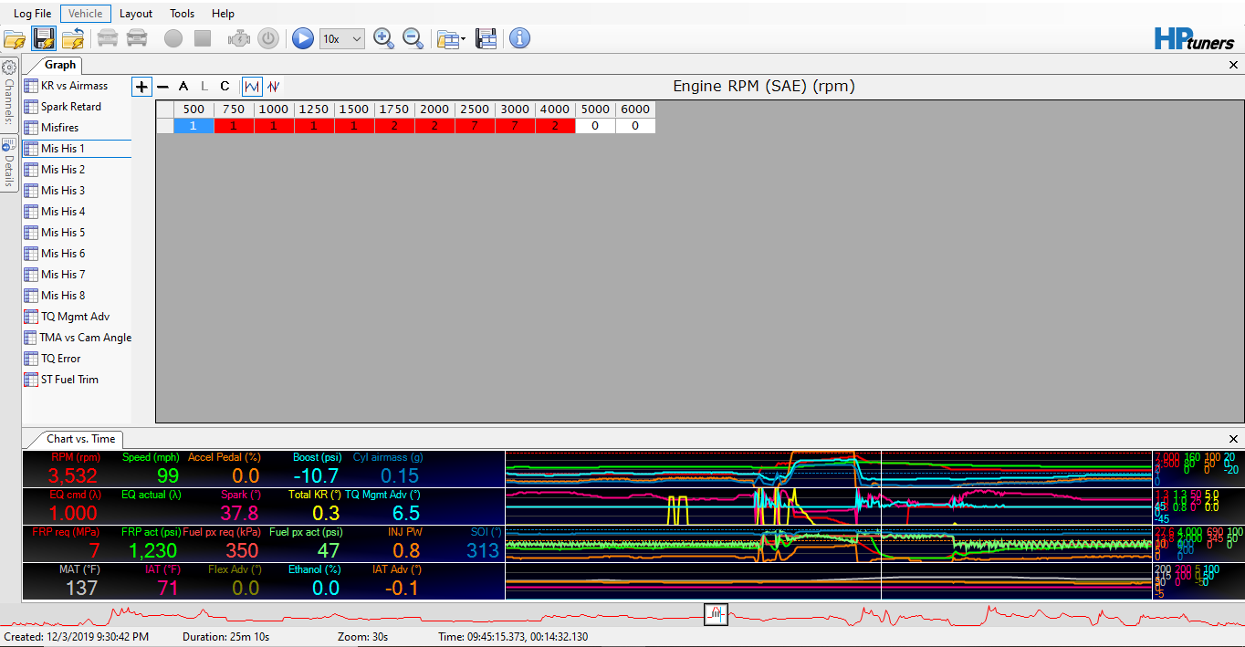 WOT two phase accelleration - Page 3 - CorvetteForum - Chevrolet ...