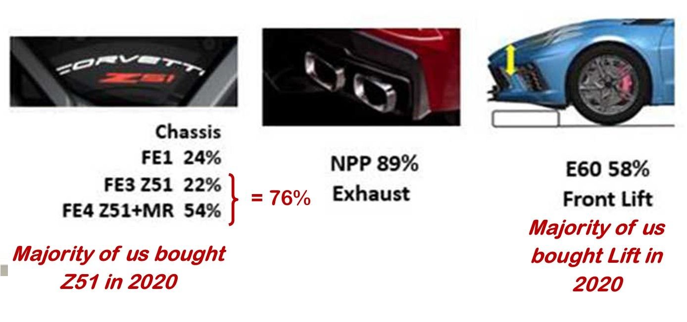 C8 Front Lift System - CorvetteForum - Chevrolet Corvette Forum Discussion