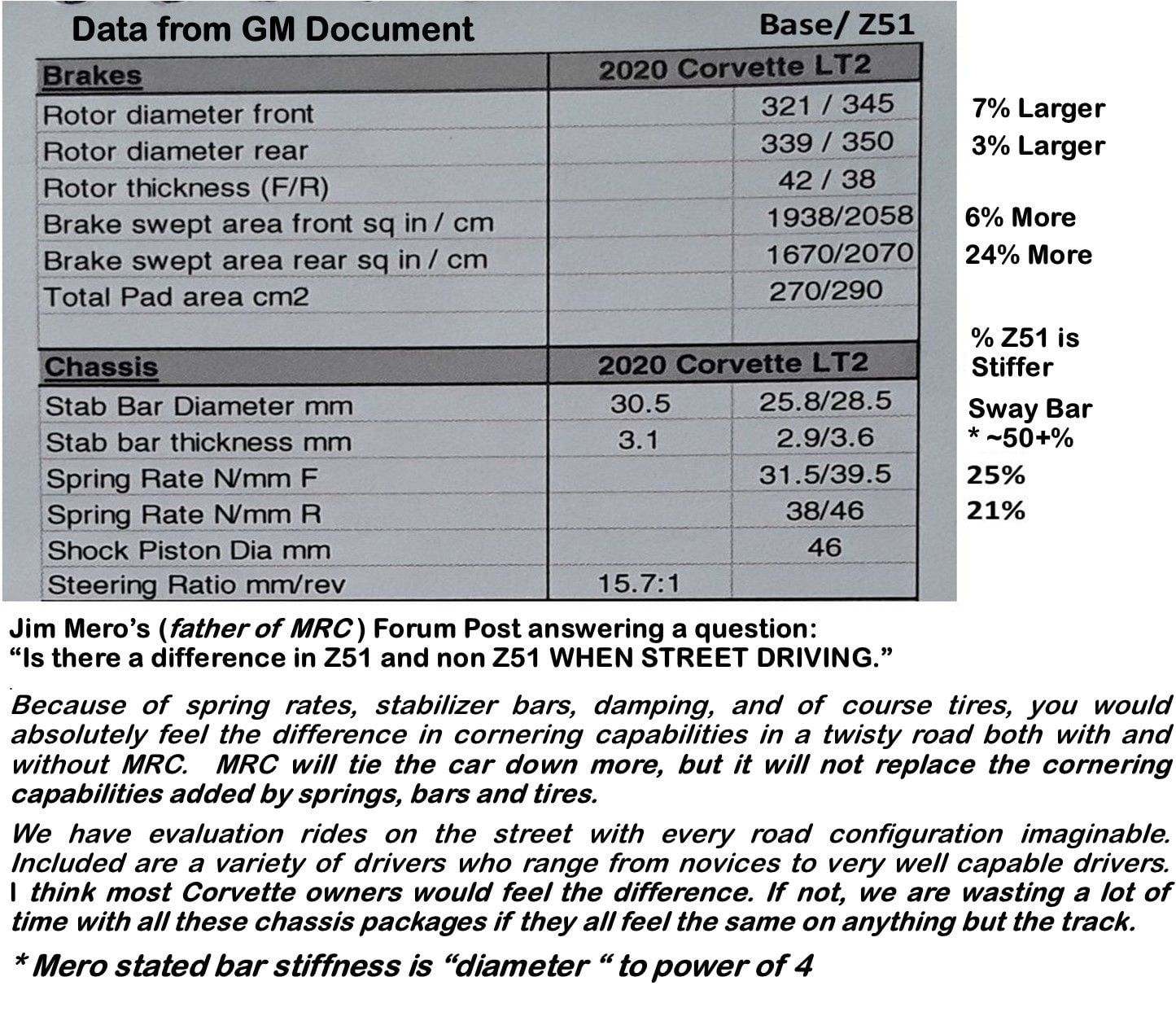 Z51 Performance suspension w/magnetic selective ride control - Page 2 ...