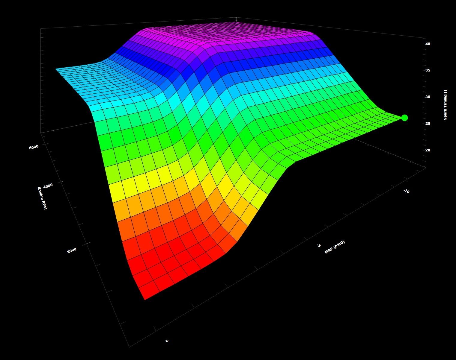 EFI vs carb engine vacuum - Page 2 - CorvetteForum - Chevrolet Corvette ...