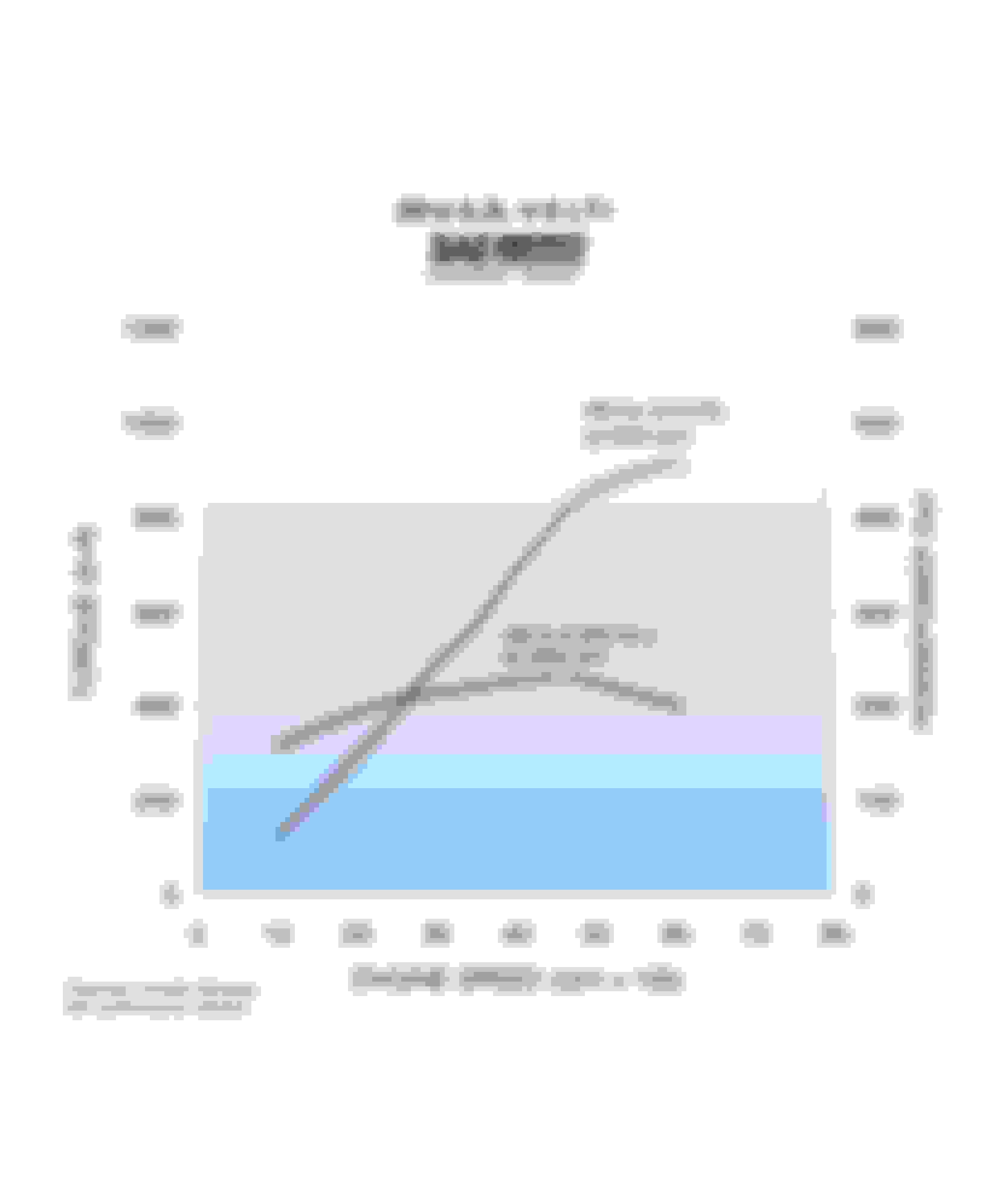Not to Beat a Dead Horse, but LS2 vs LS3 LS7 vs LT1 Actual HP ...
