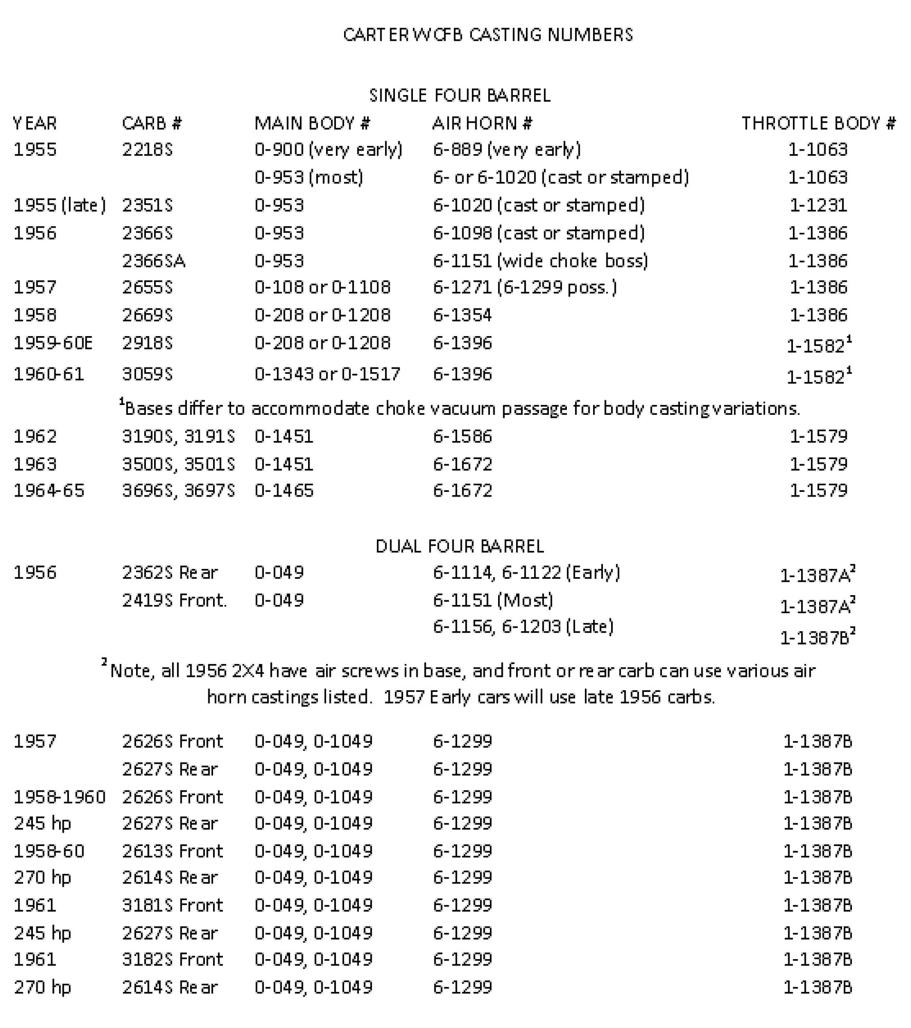 WCFB Vacuum Advance connection - Page 2 - CorvetteForum - Chevrolet ...