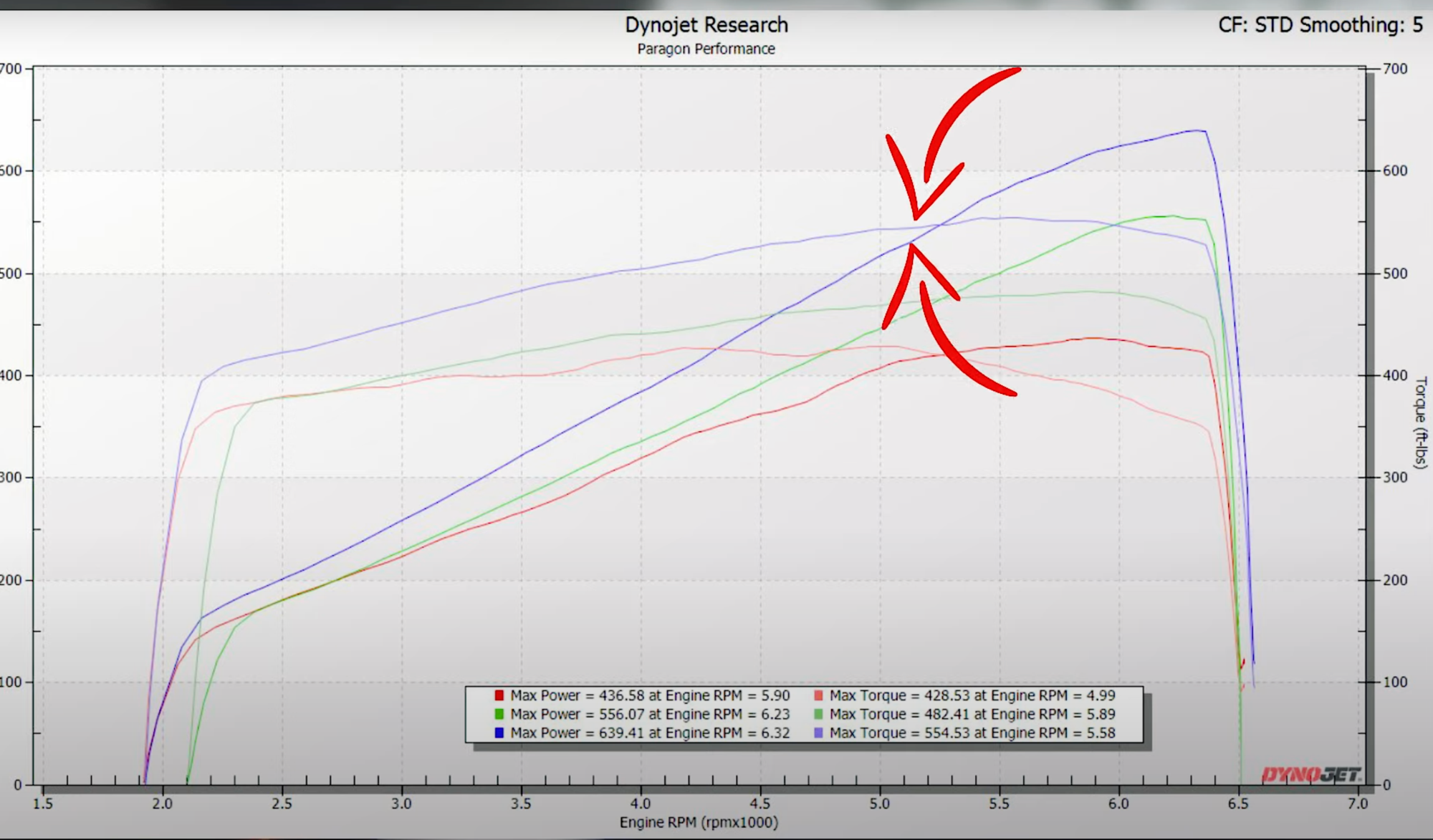LPE vs Twin Turbo vs ProCharger vs Z06 - CorvetteForum - Chevrolet ...