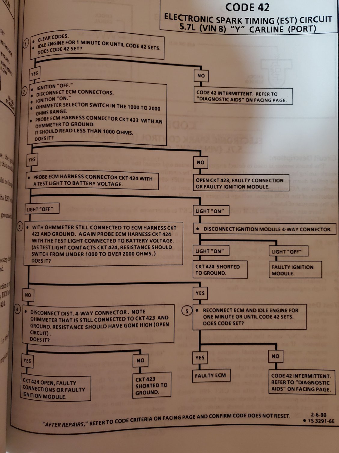 1991 L98 Code 42 & 53 FSM code chart - CorvetteForum - Chevrolet ...