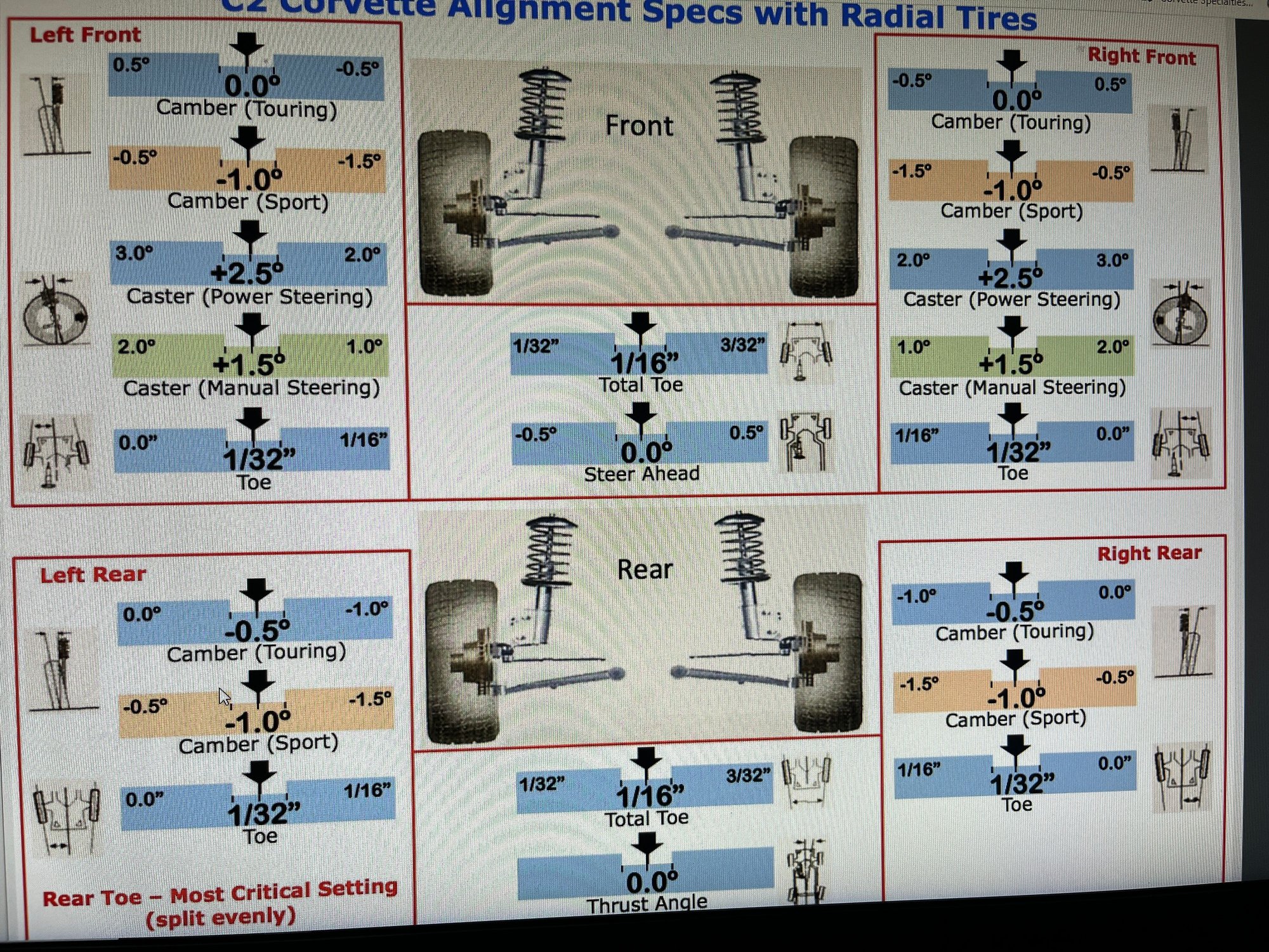 C2 Alignment for daily driving - CorvetteForum - Chevrolet Corvette ...