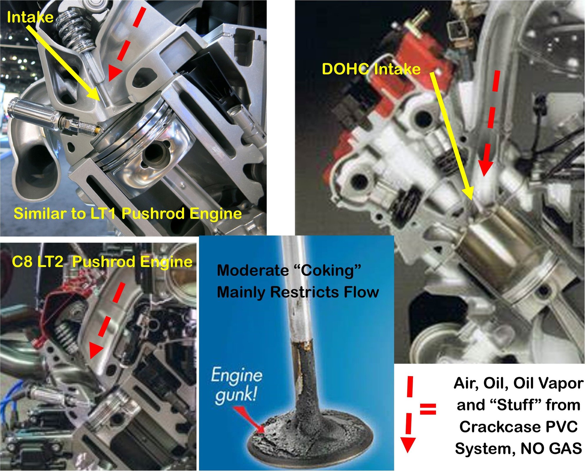Direct injection valve coking - Page 3 - CorvetteForum - Chevrolet ...