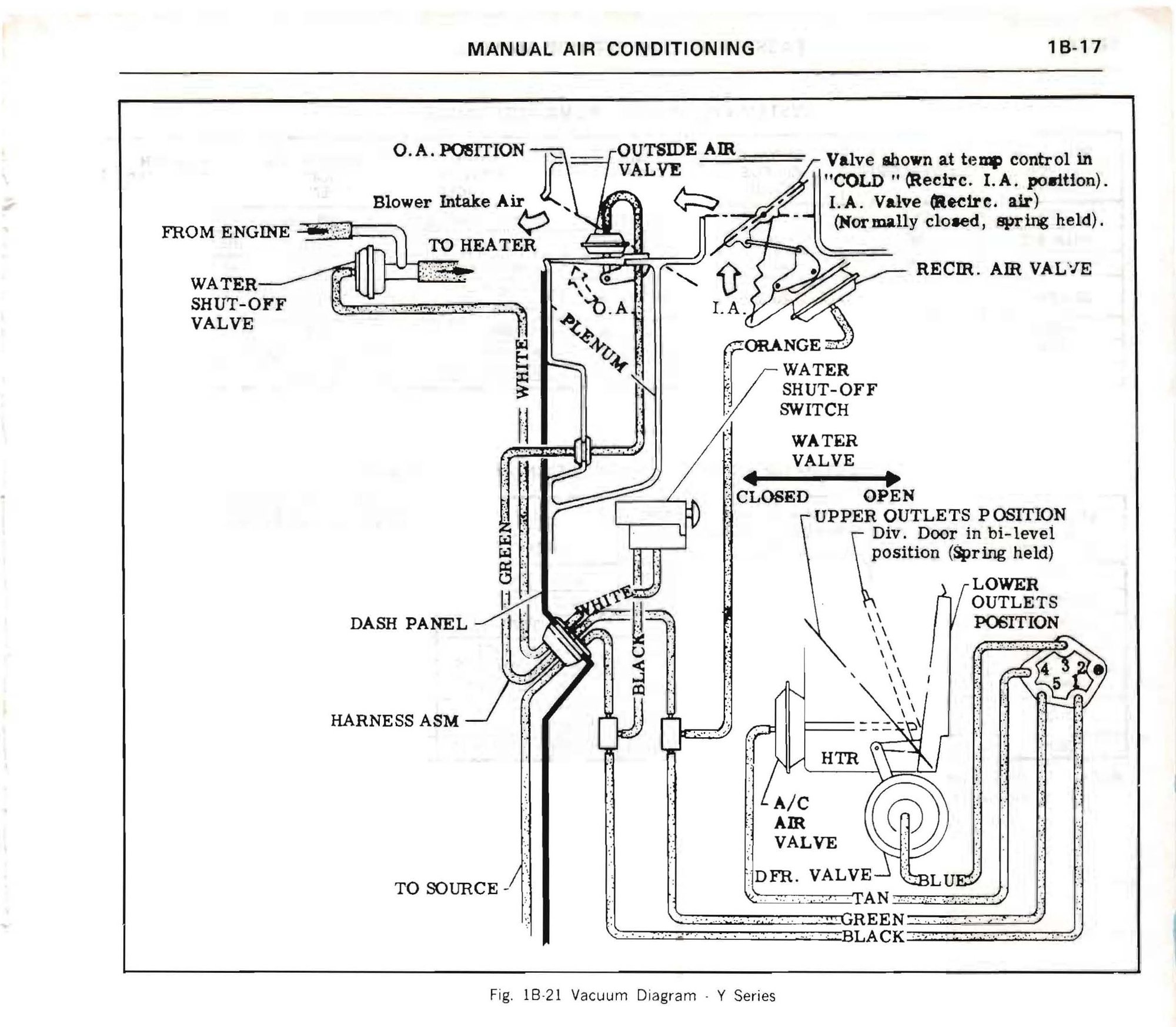 My First C3 - CorvetteForum - Chevrolet Corvette Forum Discussion