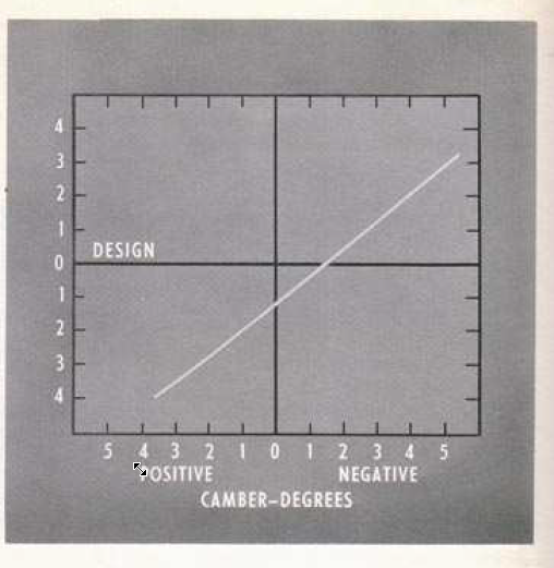 Adjustable Rear Camber Curve - CorvetteForum - Chevrolet Corvette Forum ...
