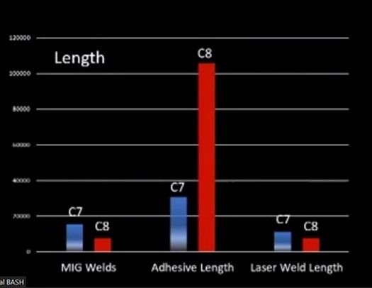 Assessing frame damage on crashed C8 - Page 2 - CorvetteForum ...