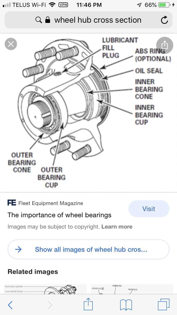 drill hole in wheel bearings to install grease zerk for racing - Page 2 ...